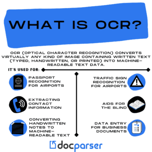 What is OCR? Understanding Its Uses and Benefits